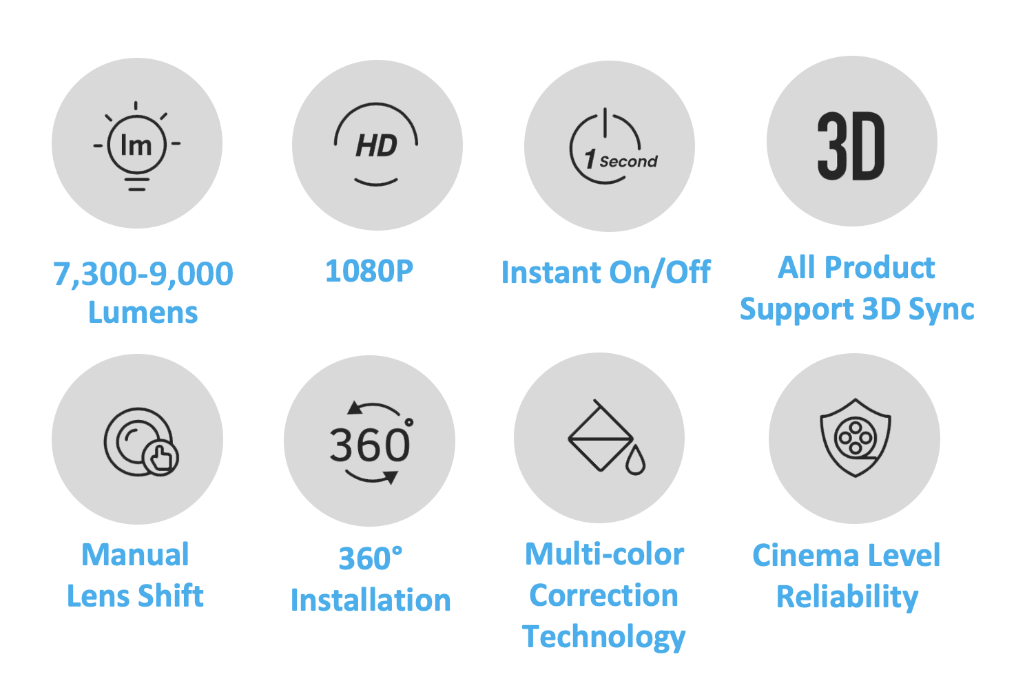 Appotronics Commercial AV – Transformation Entertainment Group