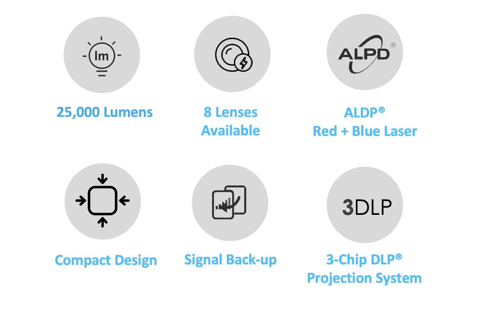 Appotronics Commercial AV – Transformation Entertainment Group